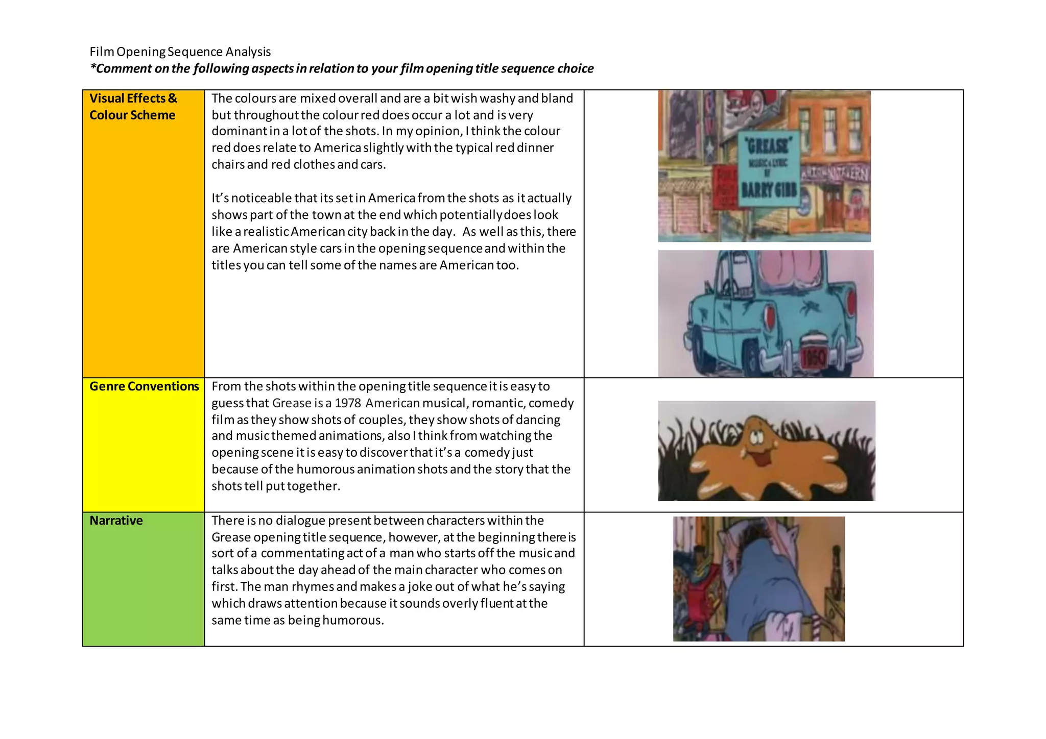 Grease film opening sequence analysis report sheet | DOCX