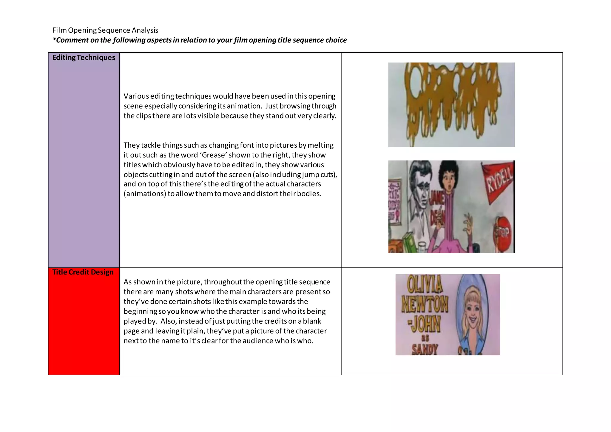 Grease film opening sequence analysis report sheet | DOCX