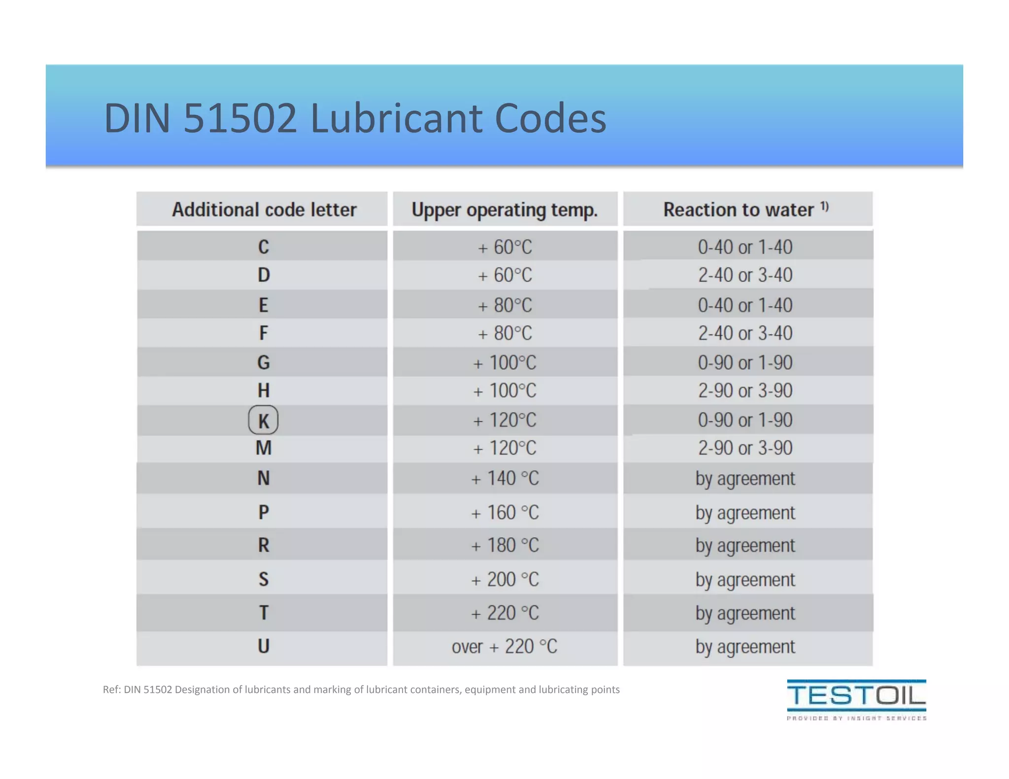 Grease Fundamentals and Analysis | PDF