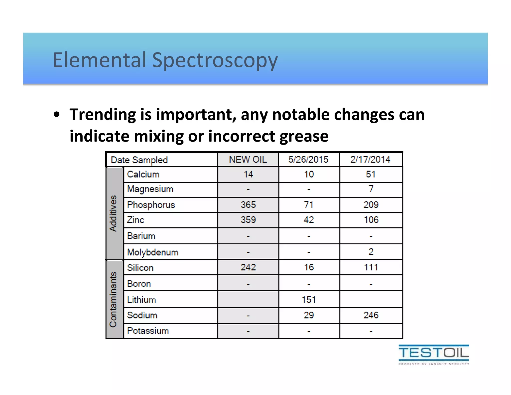 Grease Fundamentals and Analysis | PDF