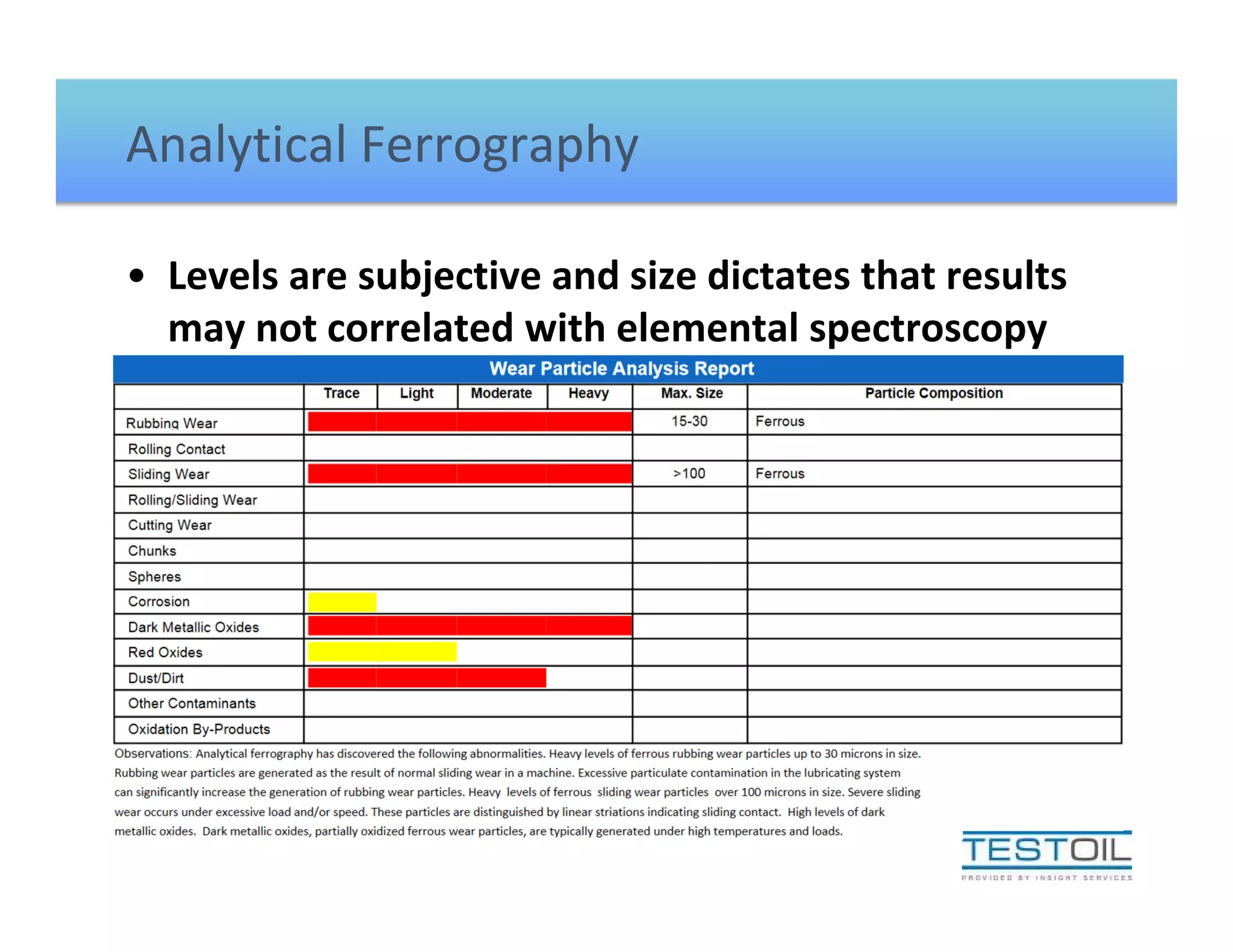 Grease Fundamentals and Analysis | PDF