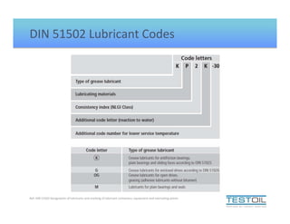 Grease Fundamentals and Analysis | PDF
