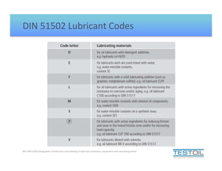 Grease Fundamentals and Analysis | PDF