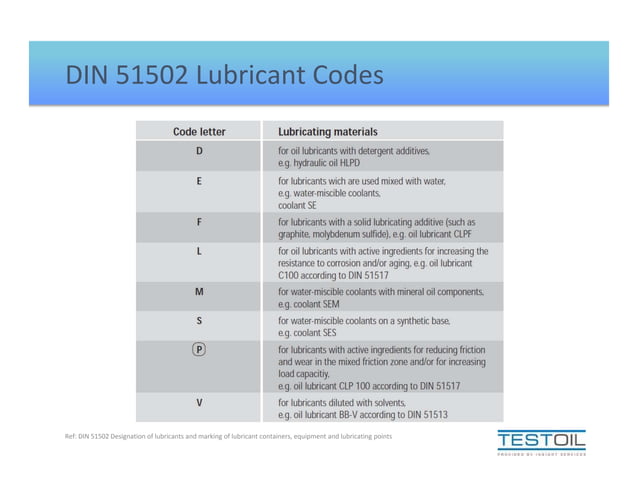 Grease Fundamentals and Analysis | PDF | Chemistry | Science