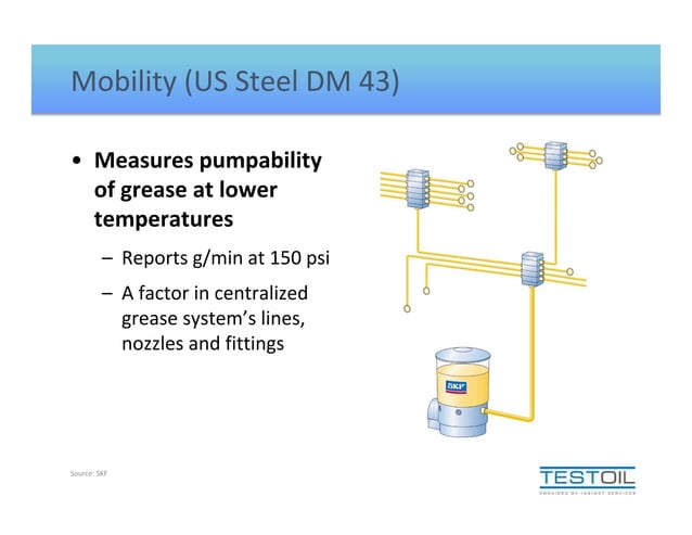 Grease Fundamentals and Analysis | PDF | Chemistry | Science