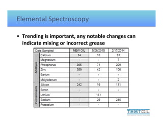 Grease Fundamentals and Analysis | PDF