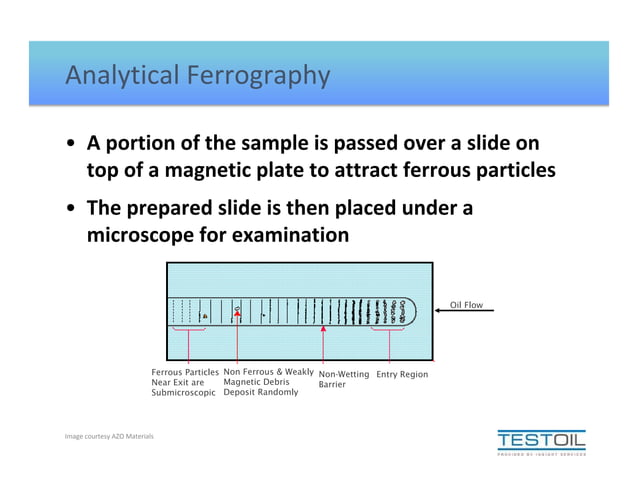 Grease Fundamentals and Analysis | PDF | Chemistry | Science
