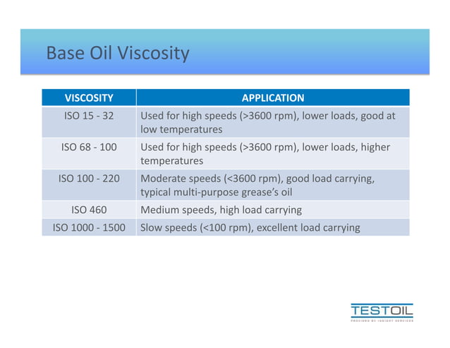 Grease Fundamentals and Analysis | PDF | Chemistry | Science