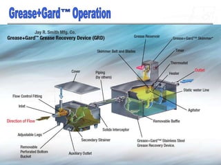 Grease+Gard Retrofit Skimmer and Grease Recovery Device Overview | PPT
