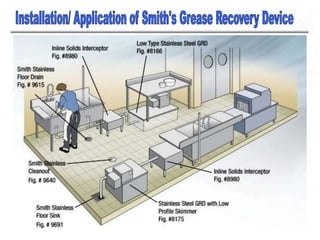Grease+Gard Retrofit Skimmer and Grease Recovery Device Overview | PPT
