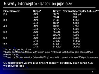 Grease Interceptors Manufactured by Jay R. Smith Mfg. Co. | PPS