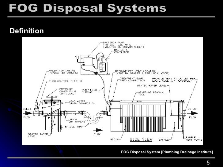 Grease Interceptor Sizing Ipc - Worksheets Printable Free