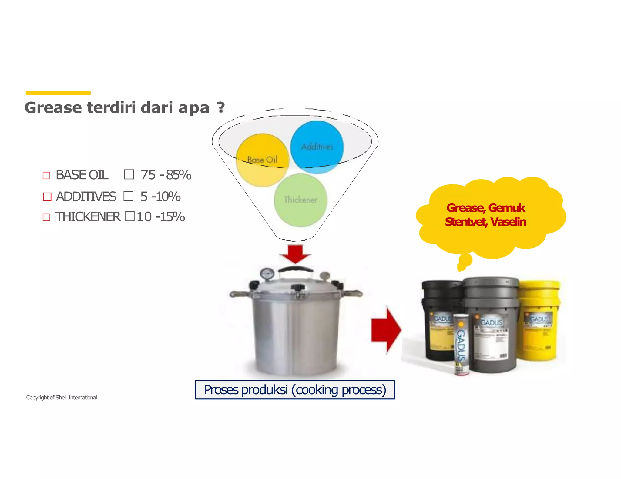 GREASE MANDATORY MODUL_001XX-19-0000147 (1)-converted.pptx