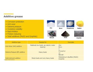 GREASE MANDATORY MODUL_001XX-19-0000147 (1)-converted.pptx