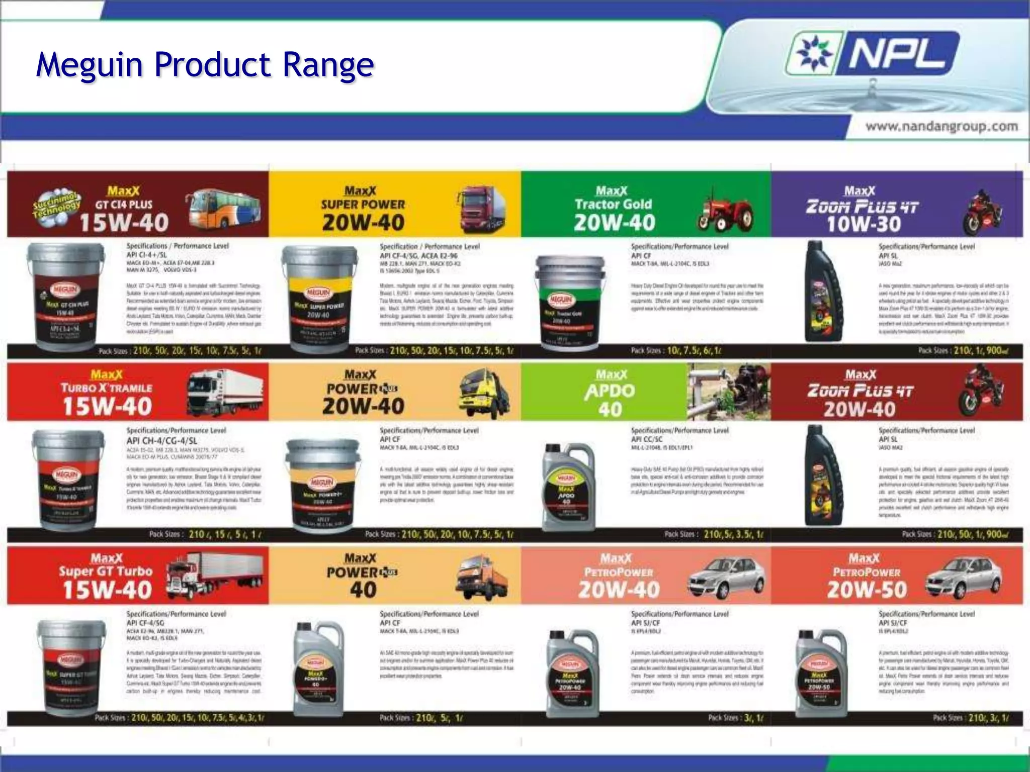 Grease manufacturers and suppliers.ppt | Manufacturing Industry ...