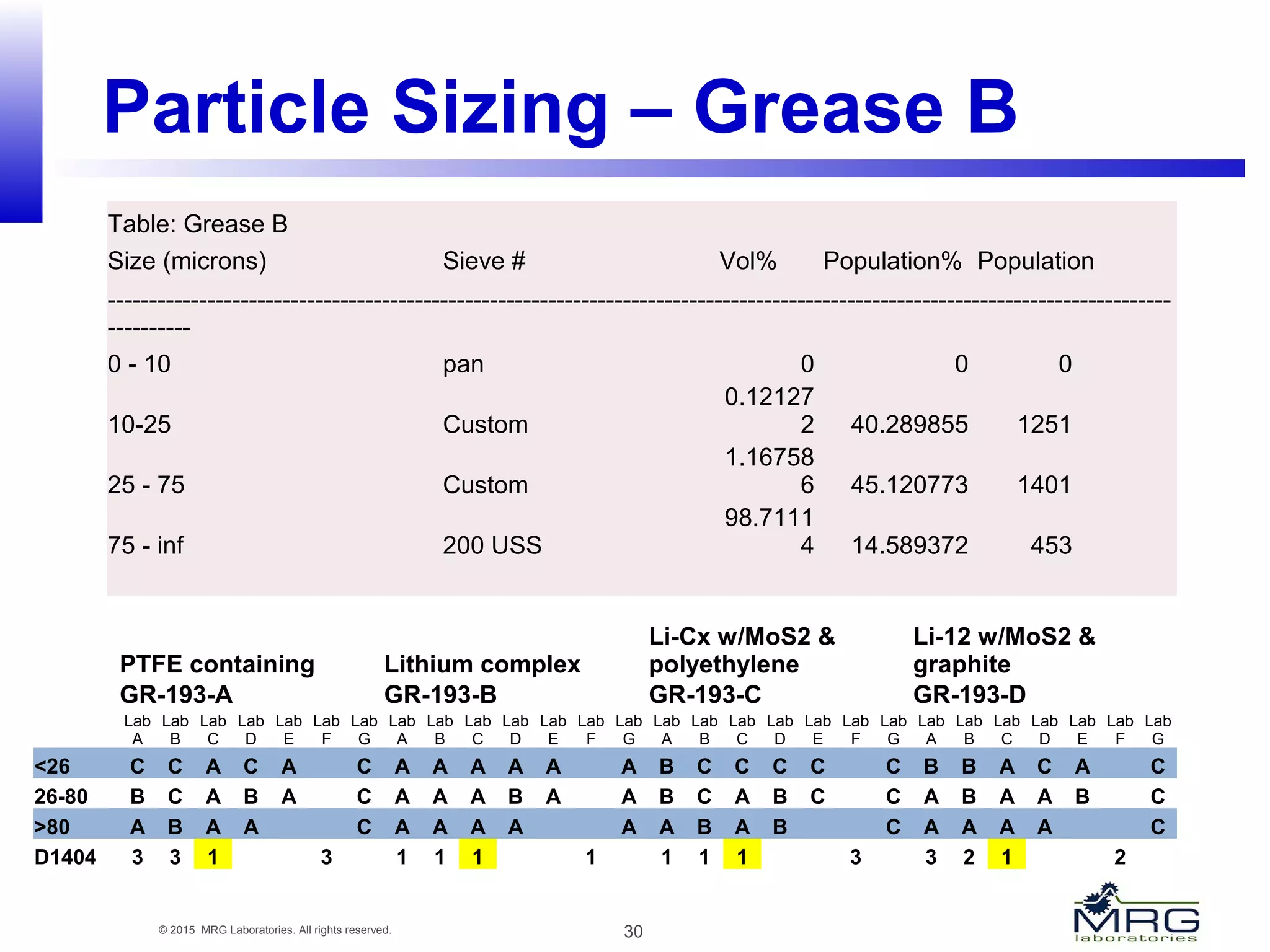 Grease particle counting ASTM 2015 | PPT