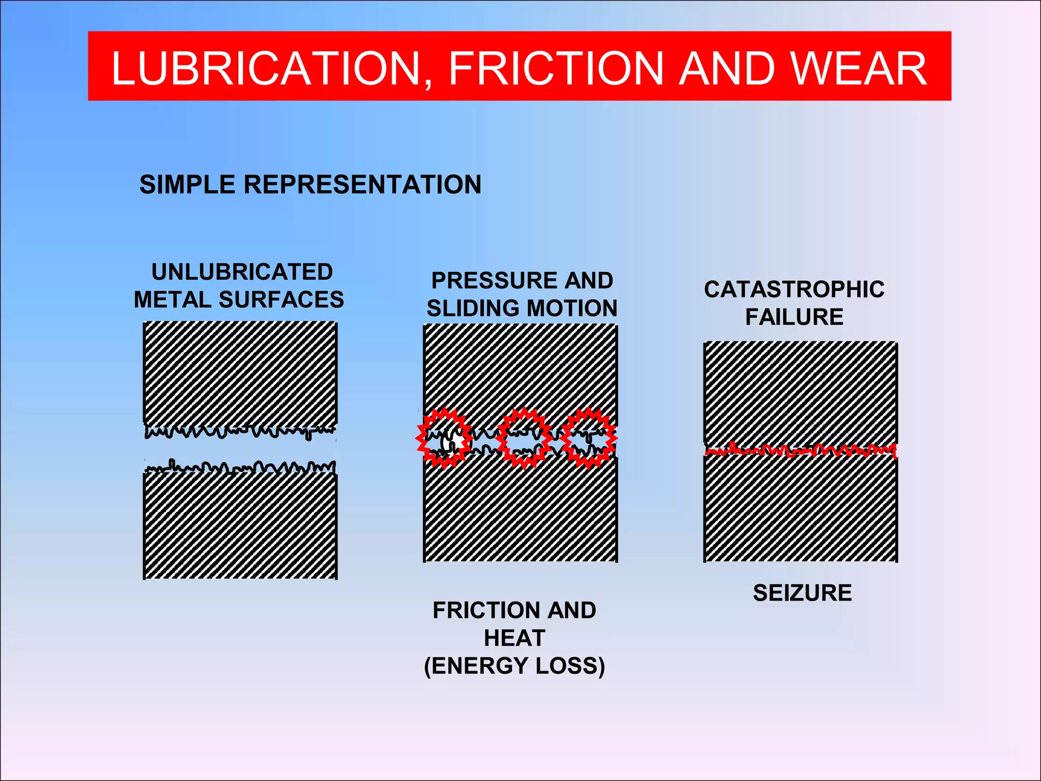 Grease presentation | PPT
