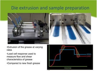 Grease sampling and analysis of main and blade bearings - STLE 2015 ...