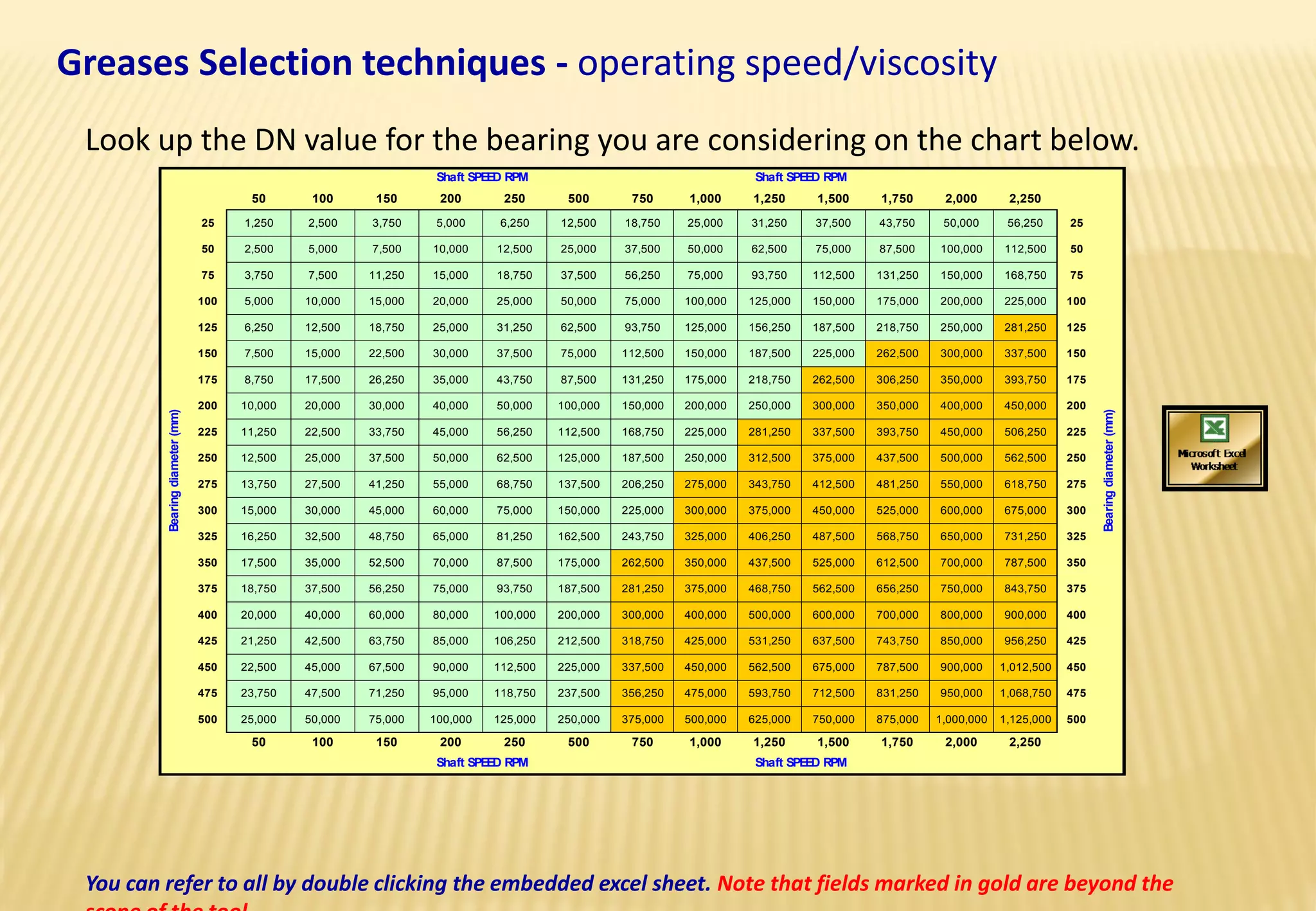 Grease selection techniques | PDF