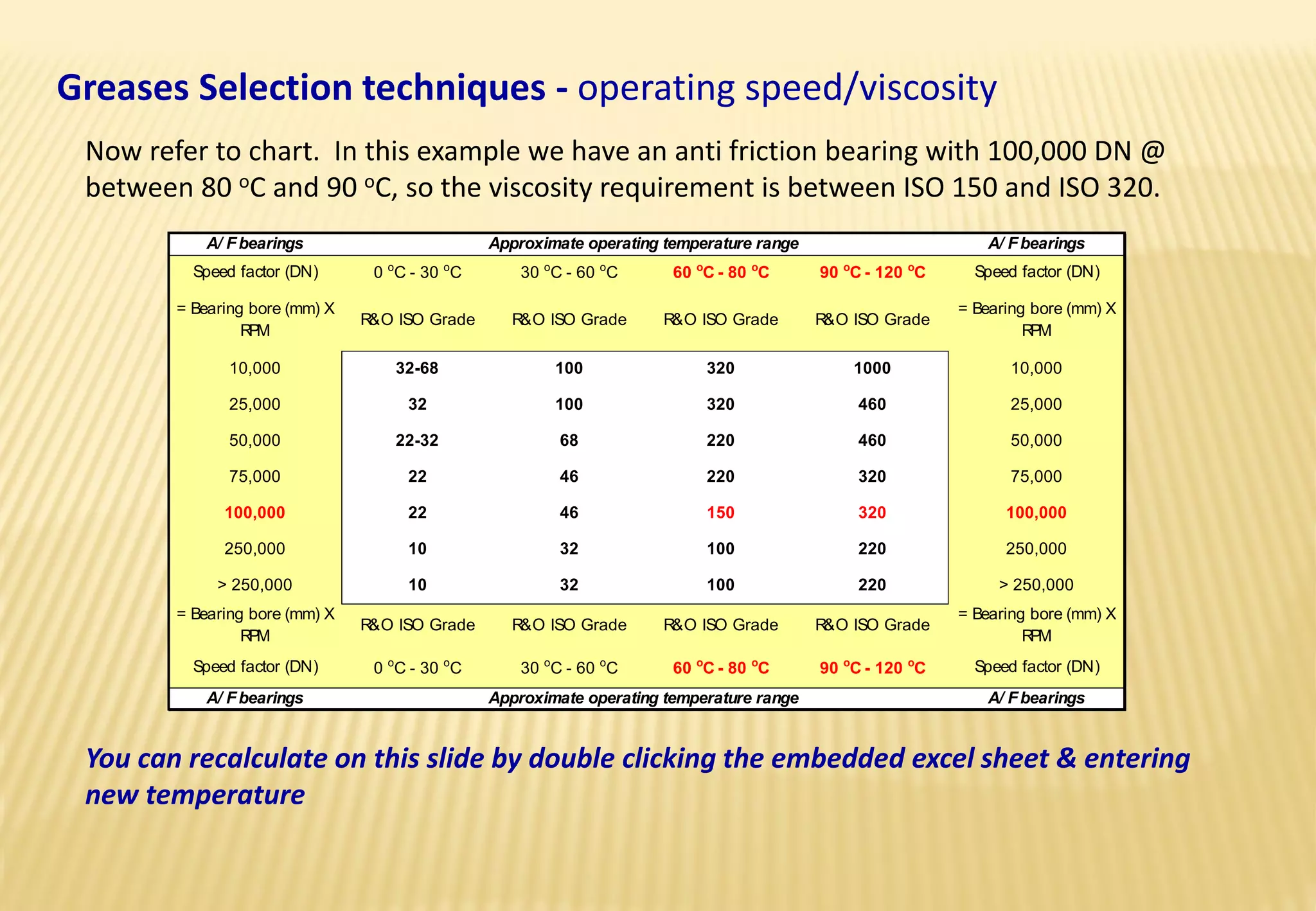 Grease selection techniques | PPT