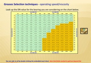 Grease selection techniques | PPT