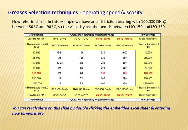Grease selection techniques | PPT