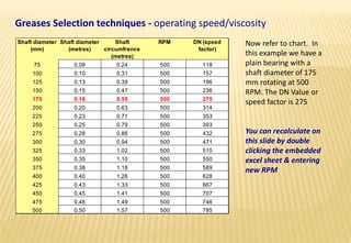 Grease selection techniques | PPT