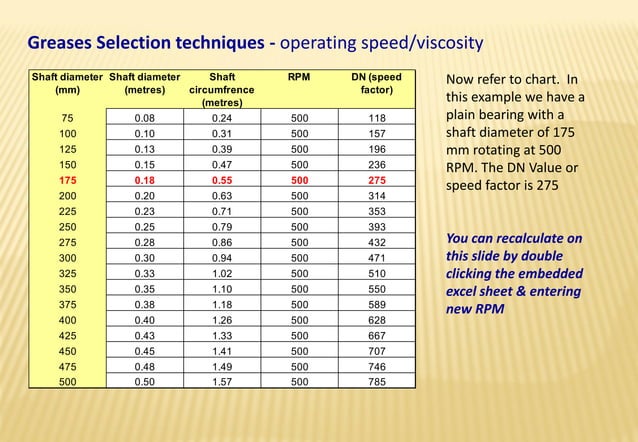 Grease selection techniques | PPT