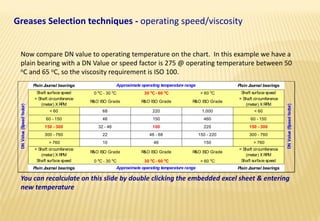 Grease selection techniques | PPT