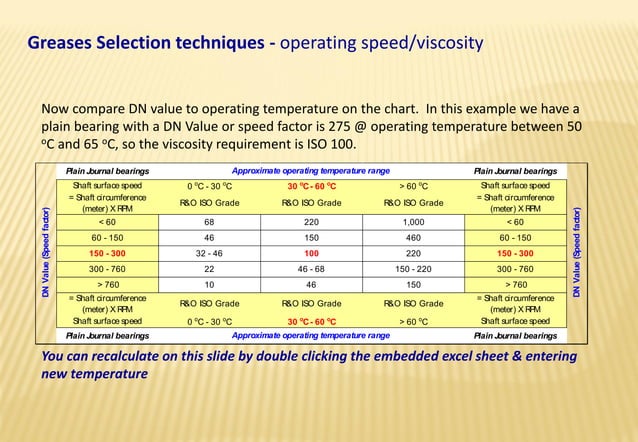 Grease selection techniques | PPT