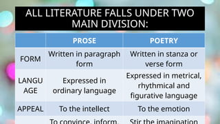GREAT-BOOKS-INTRODUCTION-TO-LITERATURE-PART-1.pptx