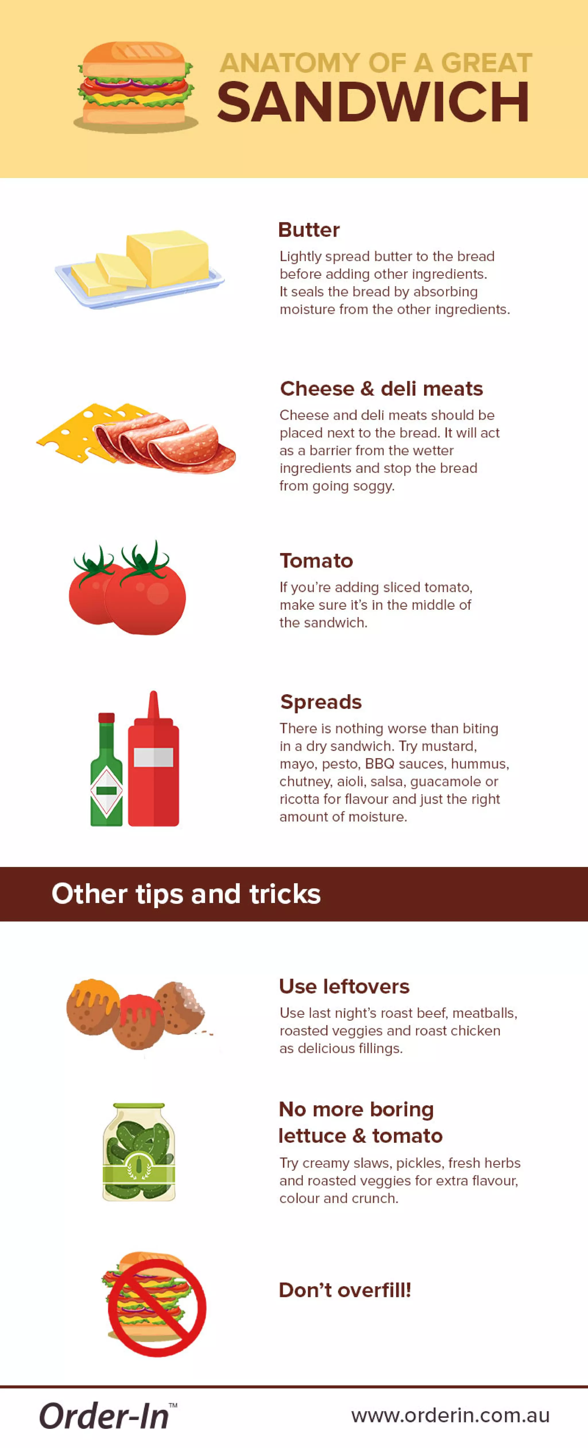 Tips: Anatomy of a great sandwich | PDF