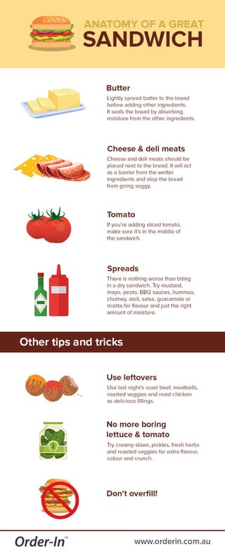 Tips: Anatomy of a great sandwich | PDF