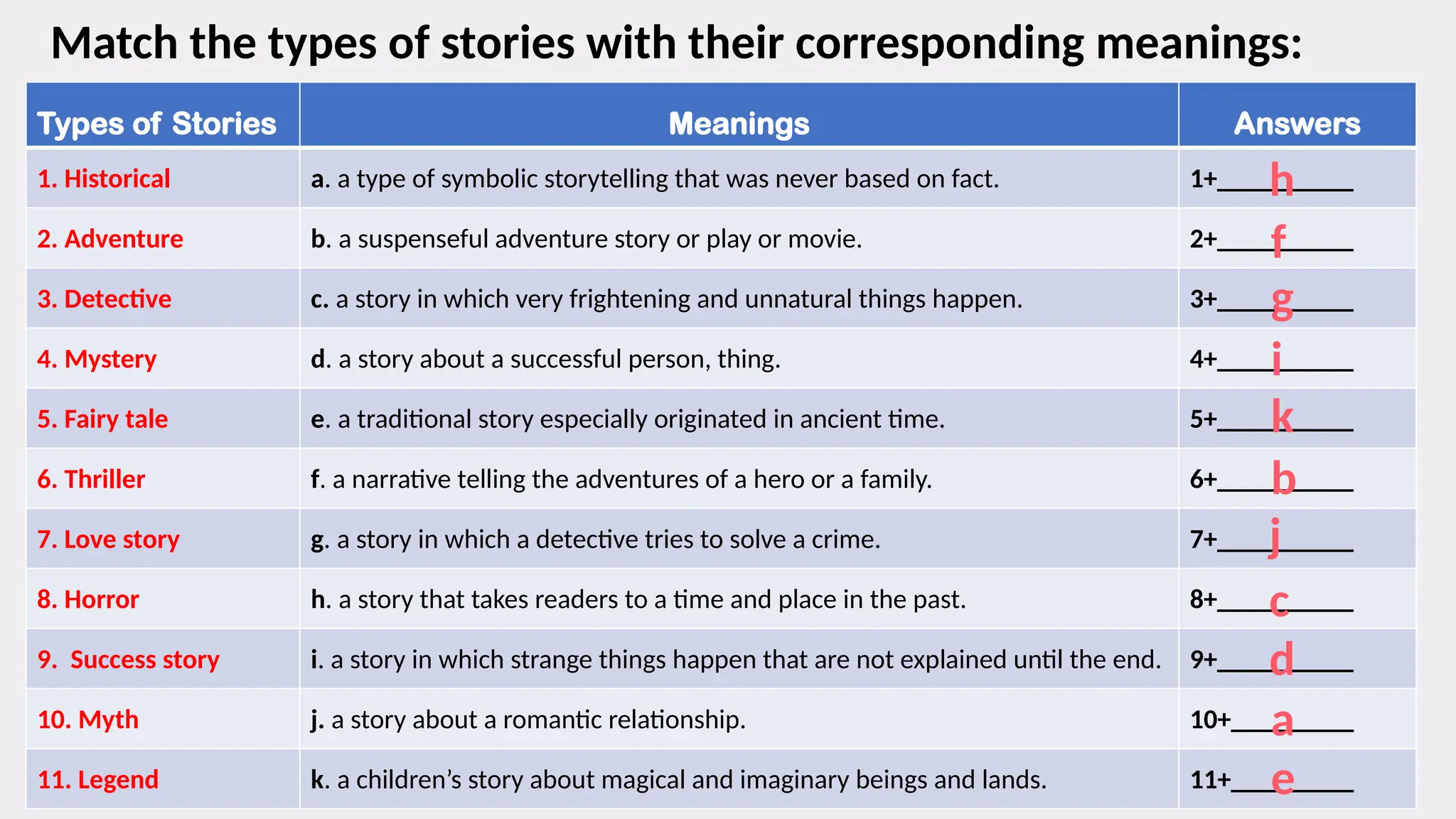 great-stories-worksheet-templates-layouts-writing-creative-writi_134606 ...
