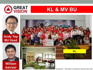 Great Vision Management Team | PPTX