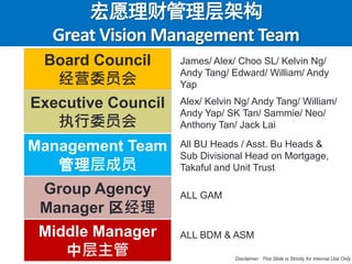Great Vision Management Team | PPTX | Business Administration | Business