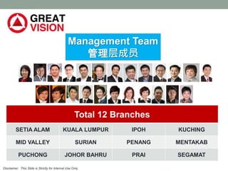 Great Vision Management Team | PPTX