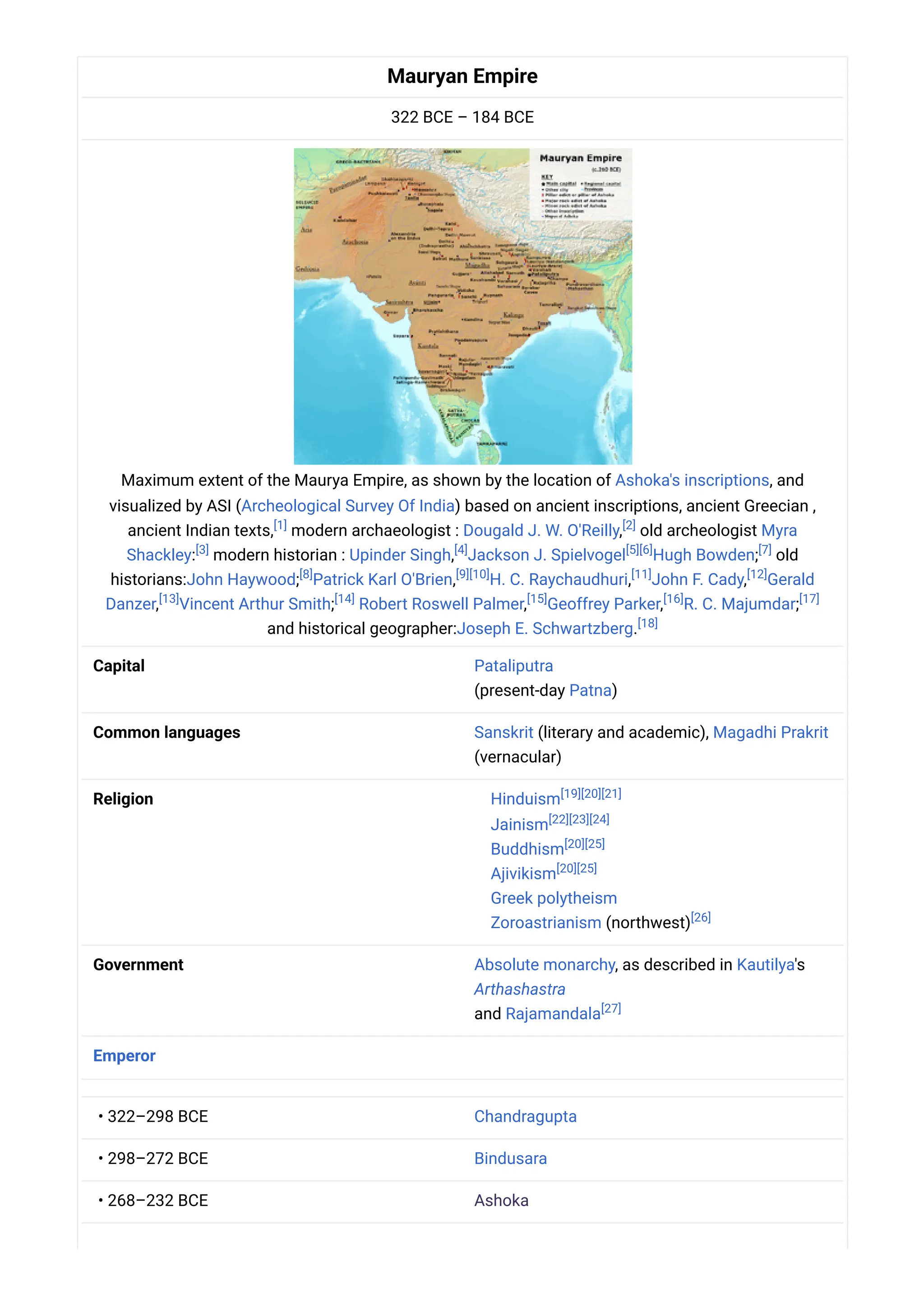 Great Ashoka Mauryan Empire ,Bharatpedia.pdf
