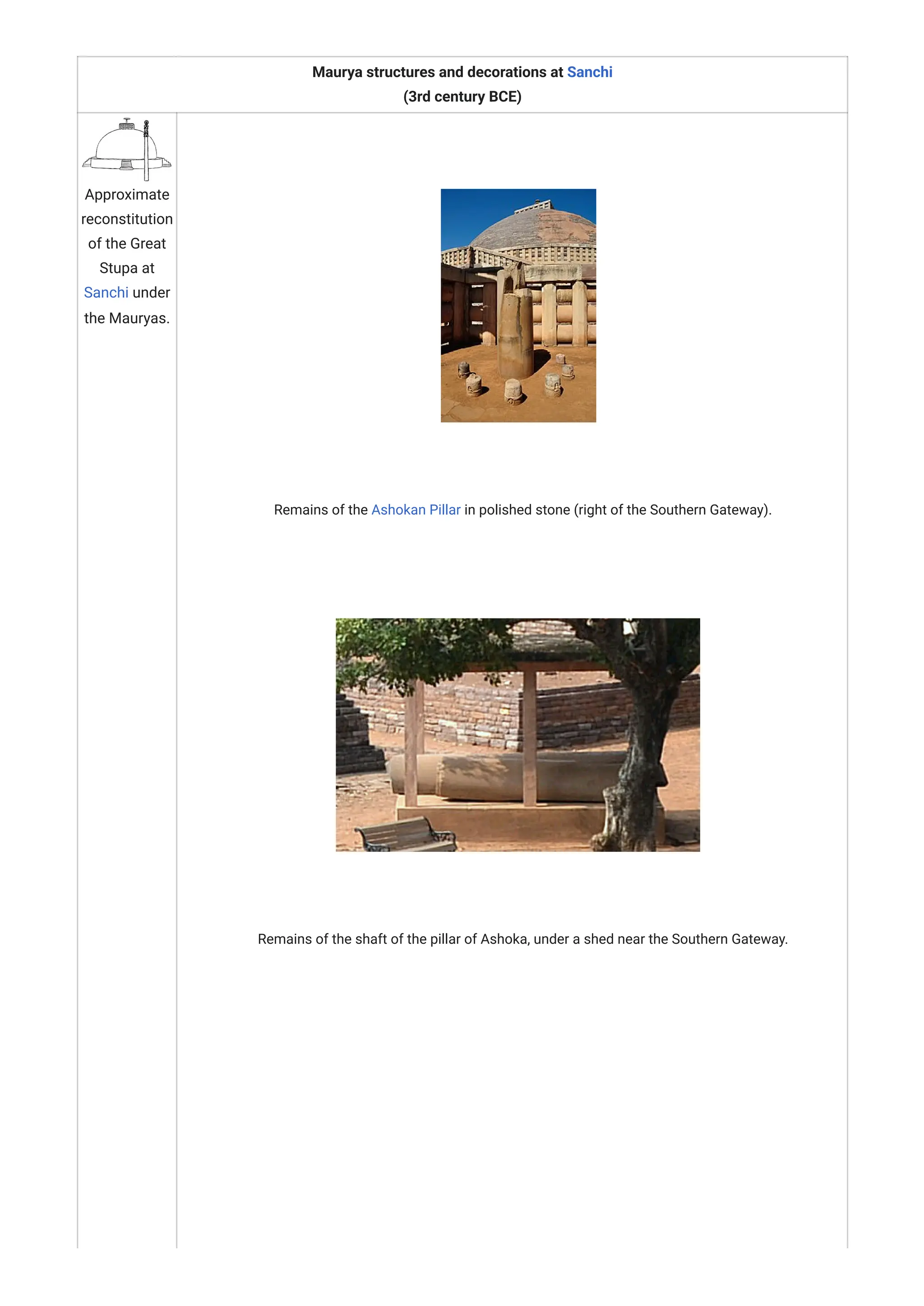 Great Ashoka Mauryan Empire ,Bharatpedia.pdf
