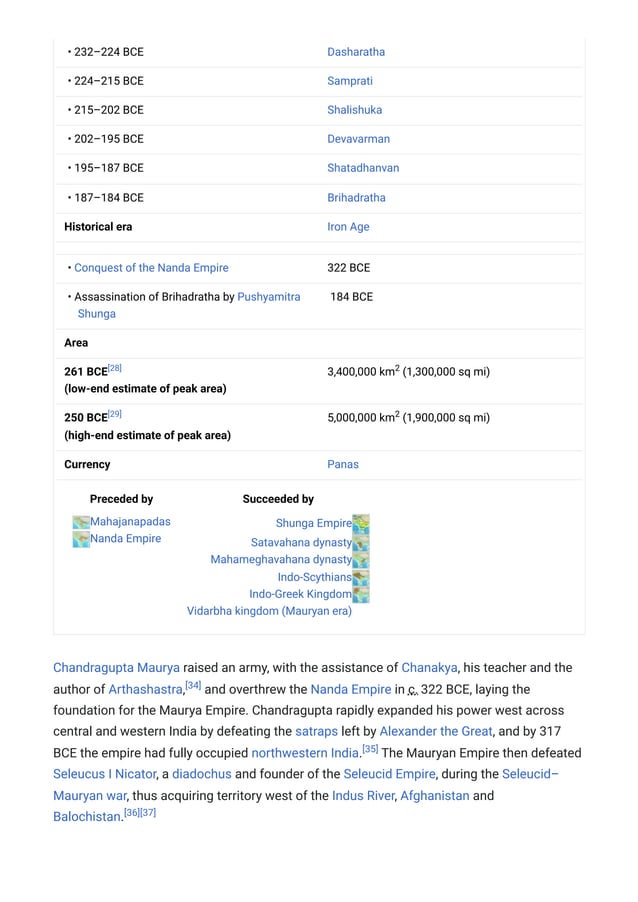 Great Ashoka Mauryan Empire ,Bharatpedia.pdf