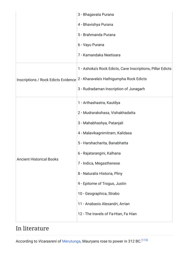 Great Ashoka Mauryan Empire ,Bharatpedia.pdf