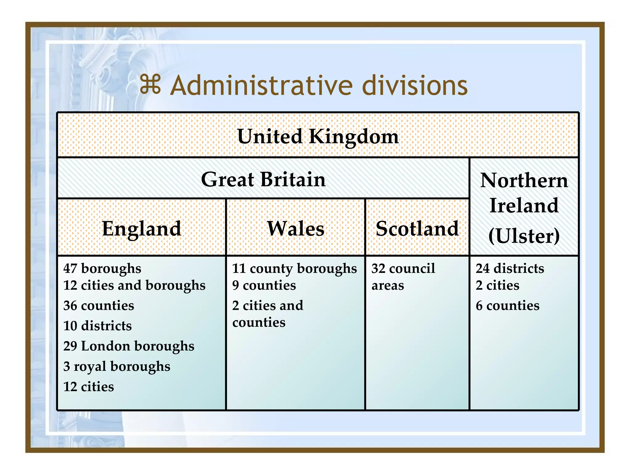 Great Britain | PPT