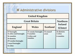 Great Britain | PPT