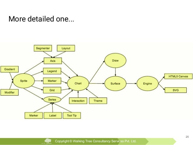 Great Data Visualization Using Sencha Charts 0866