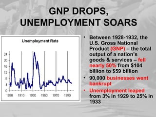 The Great Depression, edited | PPT