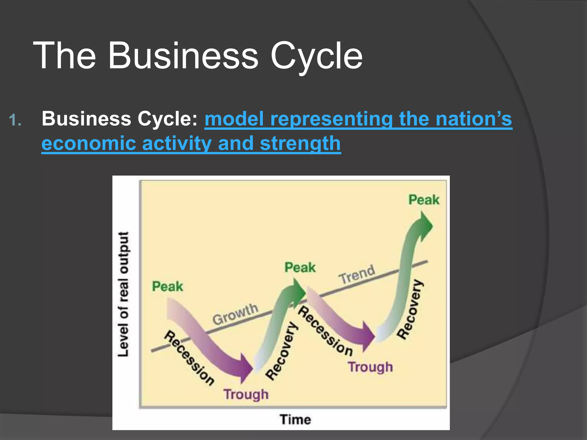 Great Depression Business Cycle Notes | PPTX