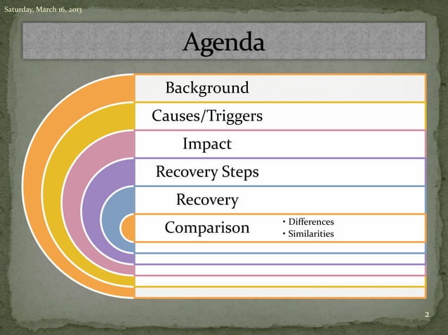 Great depression & financial crisis | PPTX