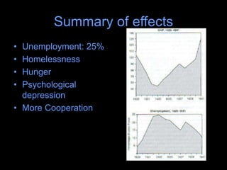 Great depression new deal | PPT