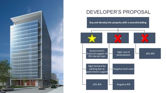 real-estate-development-case-presentation