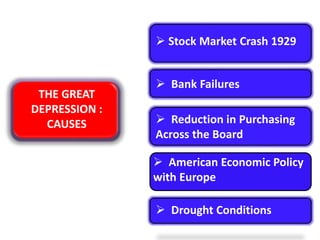 Reduction In Purchasing Across The Board The Great Depression
